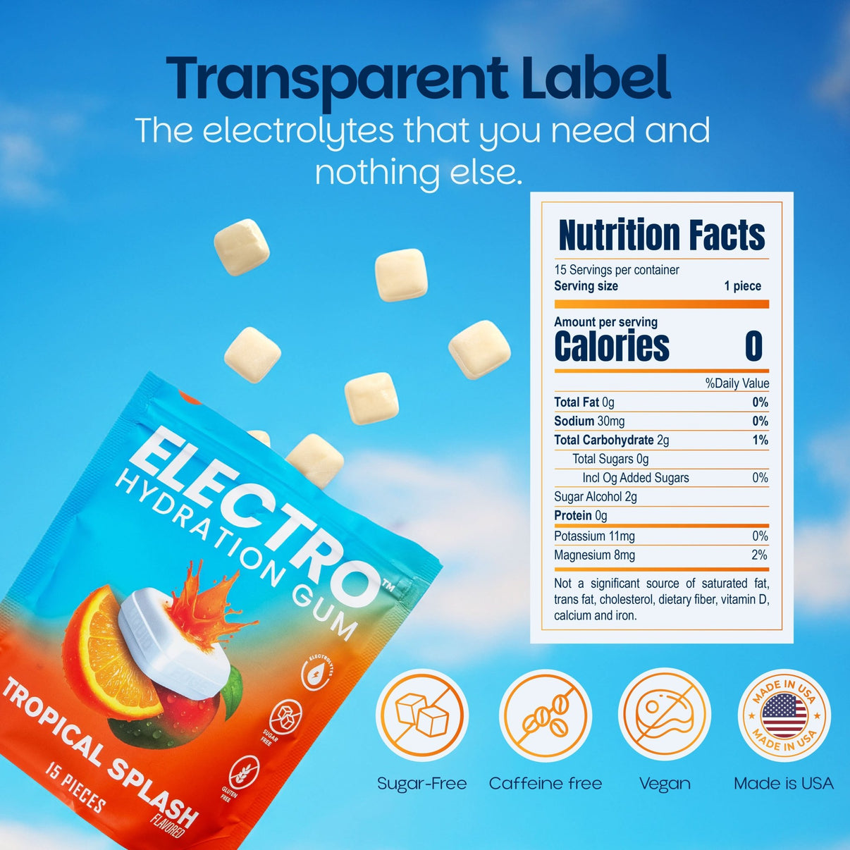 ElectroGum™ | Fast-Acting Electrolyte Chewing Gum for Hydration